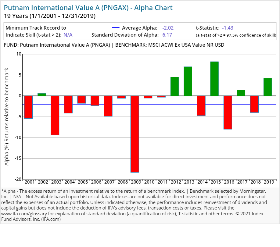 Alpha Charts - Index Fund Advisors, Inc. | Index Fund Advisors, Inc.